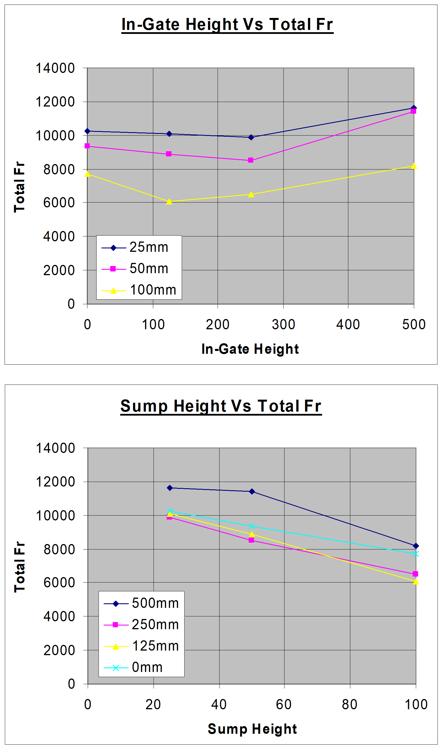 运用弗劳德数（Froude Number）作为铸造充型过程中的质量评估依据 | Flow Science China