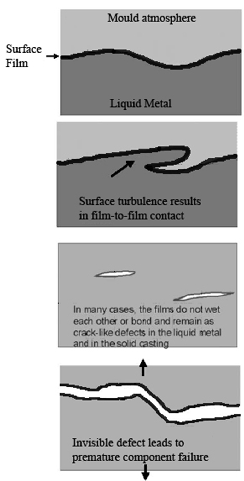 运用弗劳德数（Froude Number）作为铸造充型过程中的质量评估依据 | Flow Science China