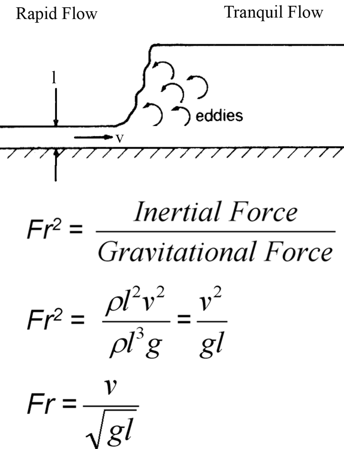 运用弗劳德数（Froude Number）作为铸造充型过程中的质量评估依据 | Flow Science China
